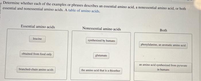 Solved Determine whether each of the examples or phrases | Chegg.com Solved Determine whether each of the examples or phrases | Chegg.com