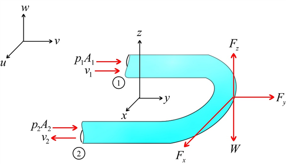 Solved: Chapter 5 Problem 39P Solution | Fundamentals Of Fluid ...