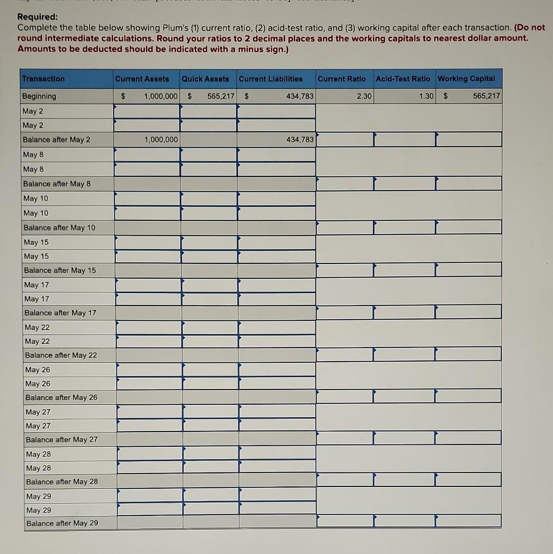 Solved Problem 13-3A (Algo) Transactions, working capital, | Chegg.com