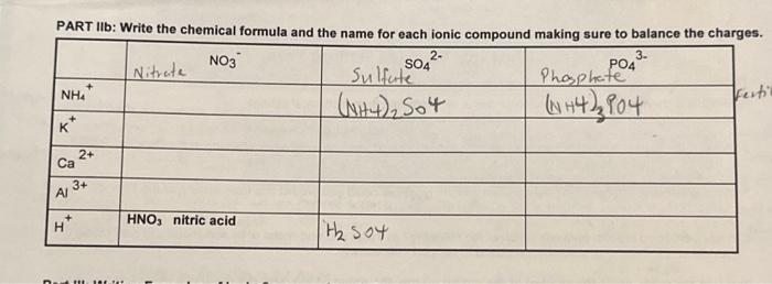 Solved PART IIb: Write the chemical formula and the name for | Chegg.com