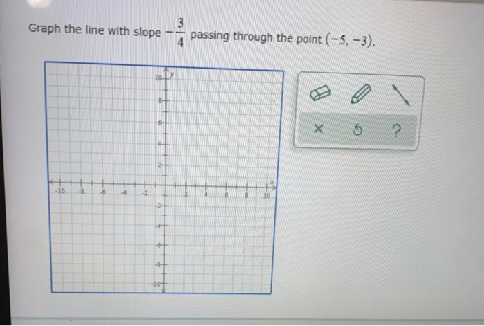 Solved Graph the line with slope passing through the point | Chegg.com