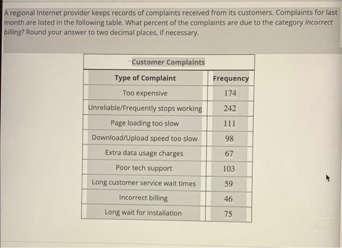 Solved A regional Internet provider keeps records of | Chegg.com