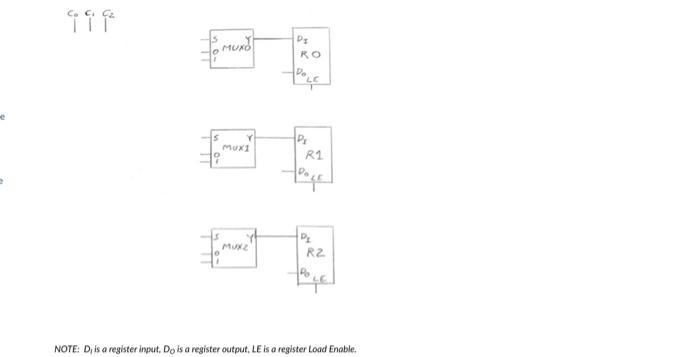 Solved 3. (30 points) Use D flip-flops to design a counter | Chegg.com