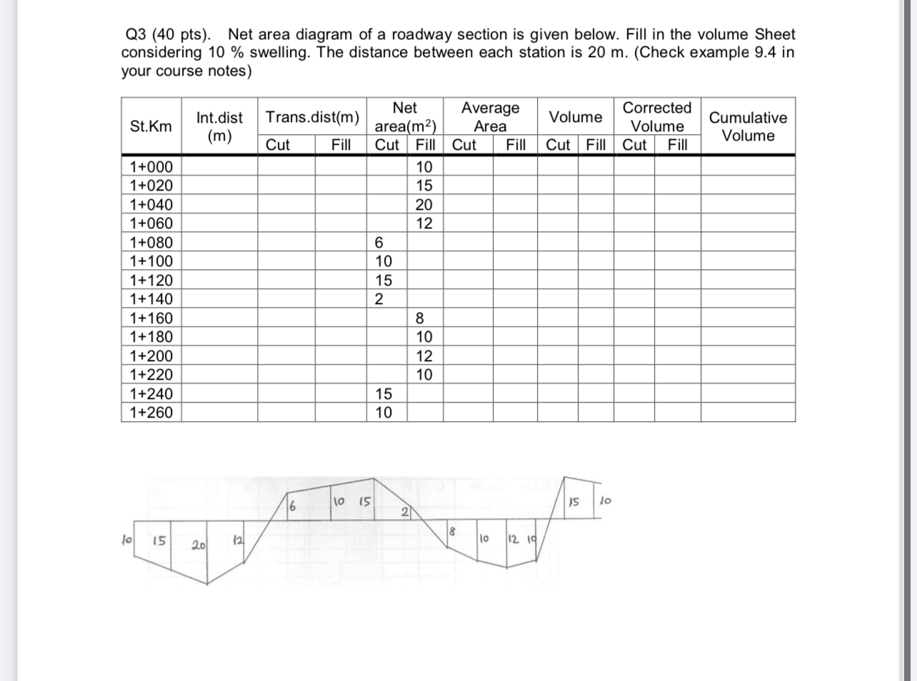 Solved Q3 (40 ﻿pts). ﻿Net area diagram of a roadway section | Chegg.com