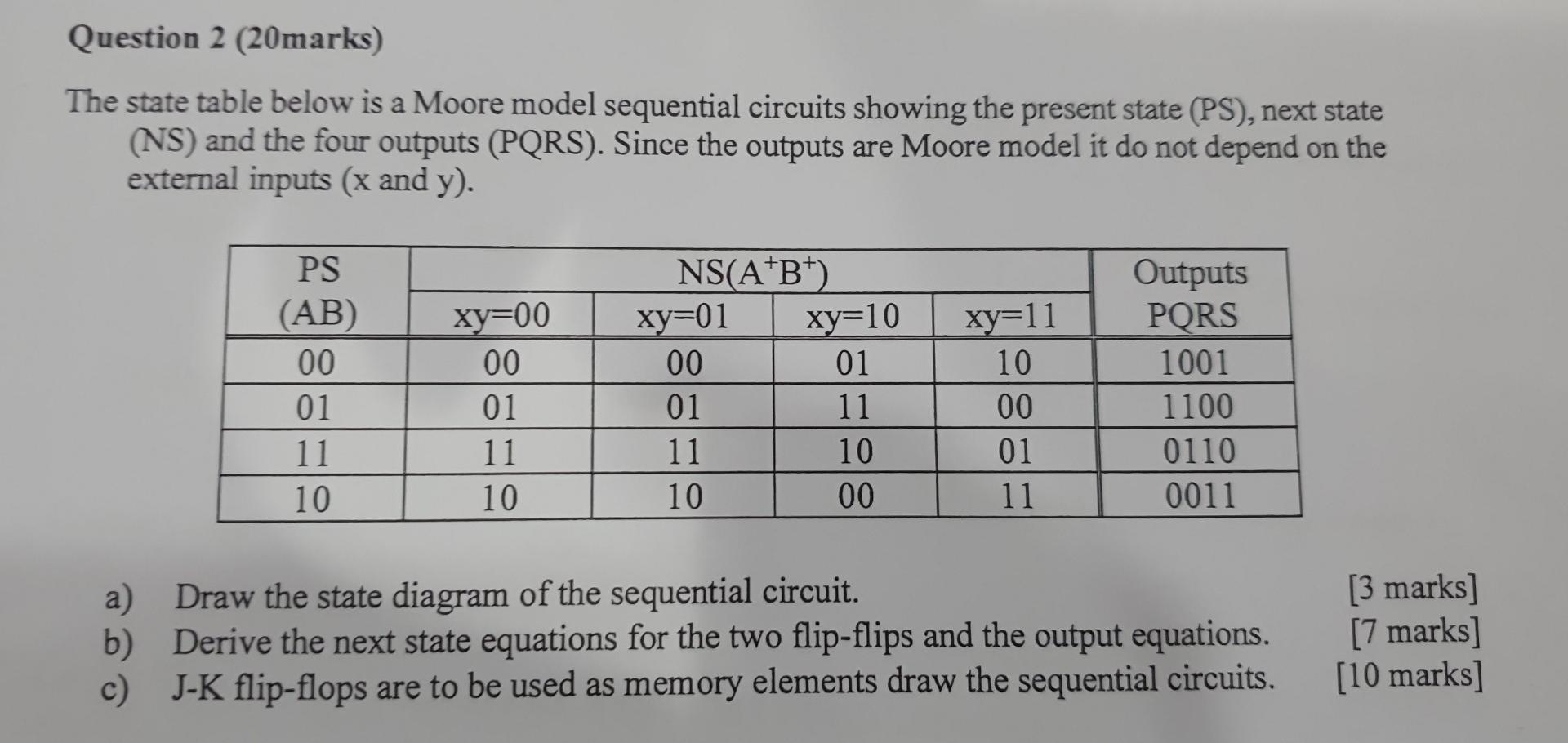 Solved The state table below is a Moore model sequential | Chegg.com
