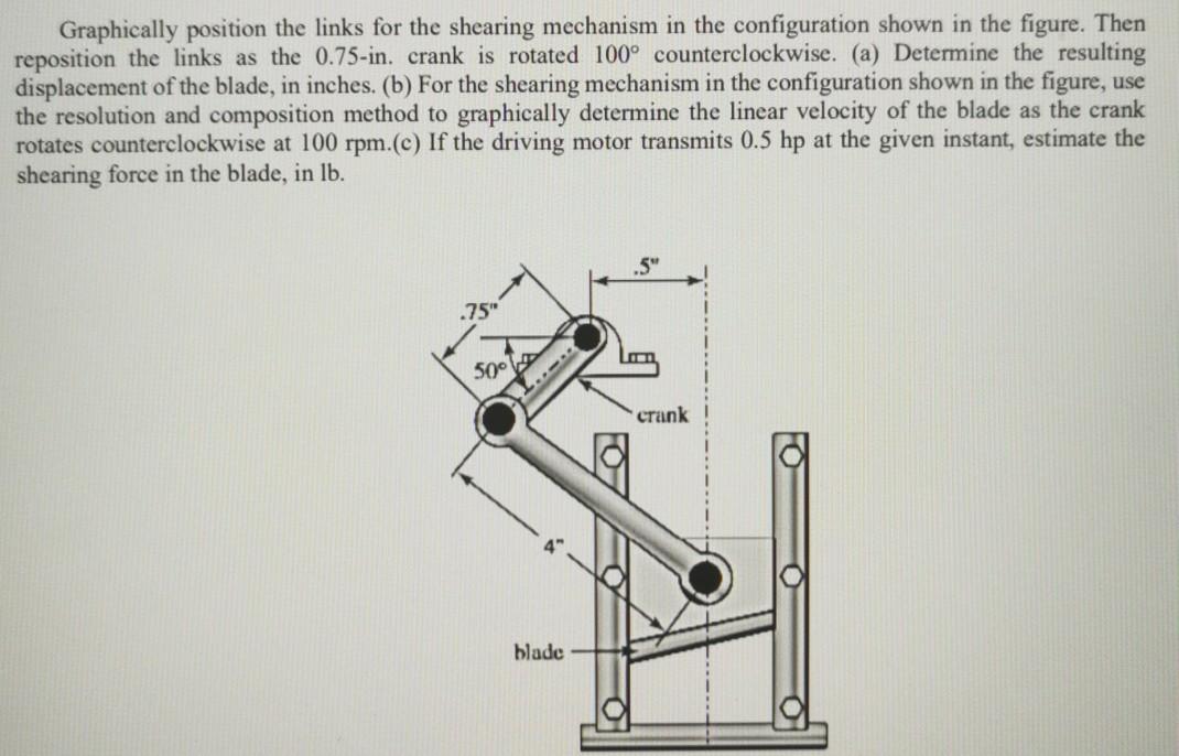 Solved Graphically position the links for the shearing | Chegg.com