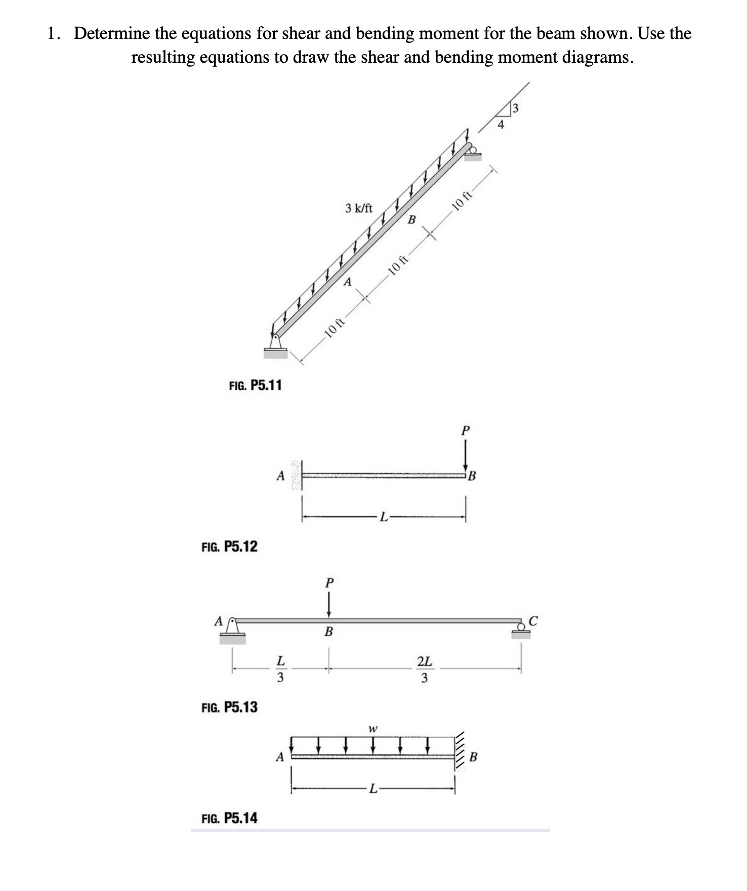Solved 1. ﻿Determine the equations for shear and bending | Chegg.com