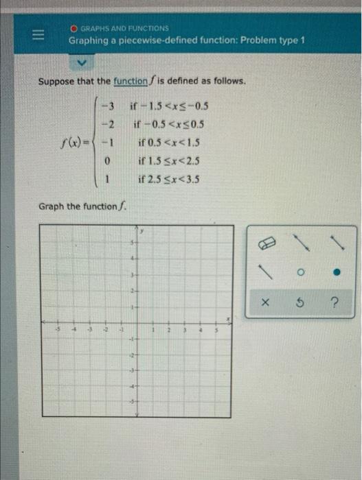 Solved III OGRAPHS AND FUNCTIONS Graphing a | Chegg.com