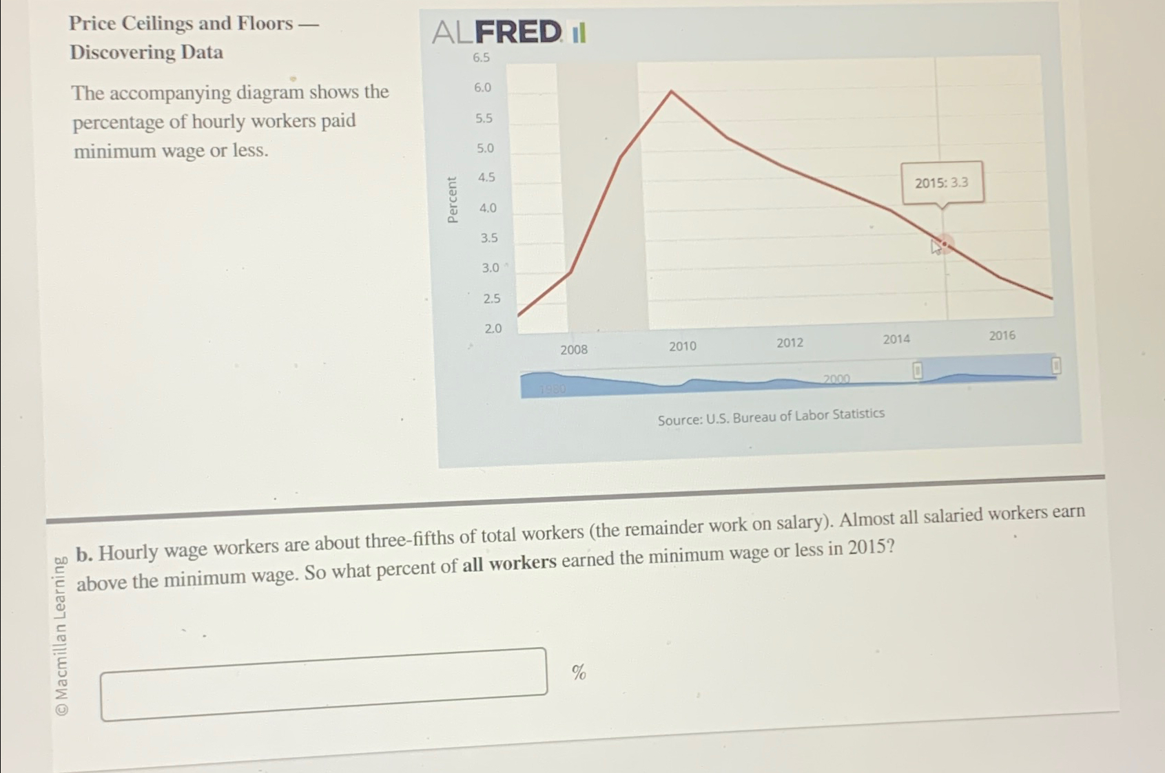 Solved Price Ceilings and Floors Discovering DataThe | Chegg.com