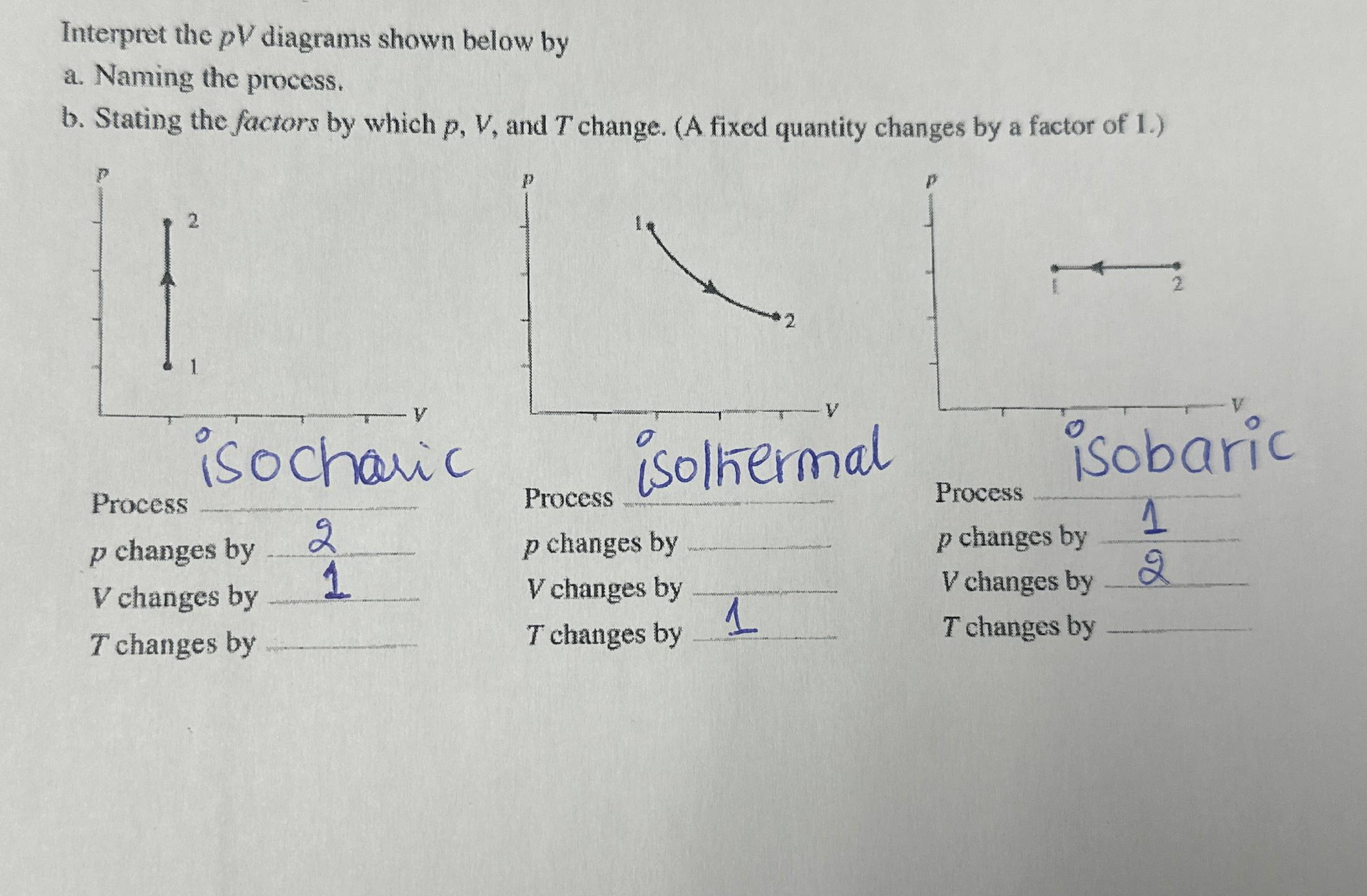 Solved Interpret the pV ﻿diagrams shown below bya. ﻿Naming | Chegg.com