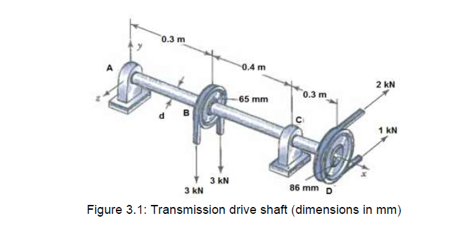 Solved In Figure 3.1 ﻿below, the belt pulley diameter at B | Chegg.com