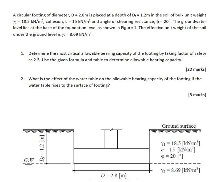 Solved A circular footing of diameter, D=2.8 m is placed at | Chegg.com