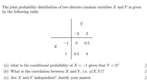 Solved The joint probability distribution of two discrete | Chegg.com