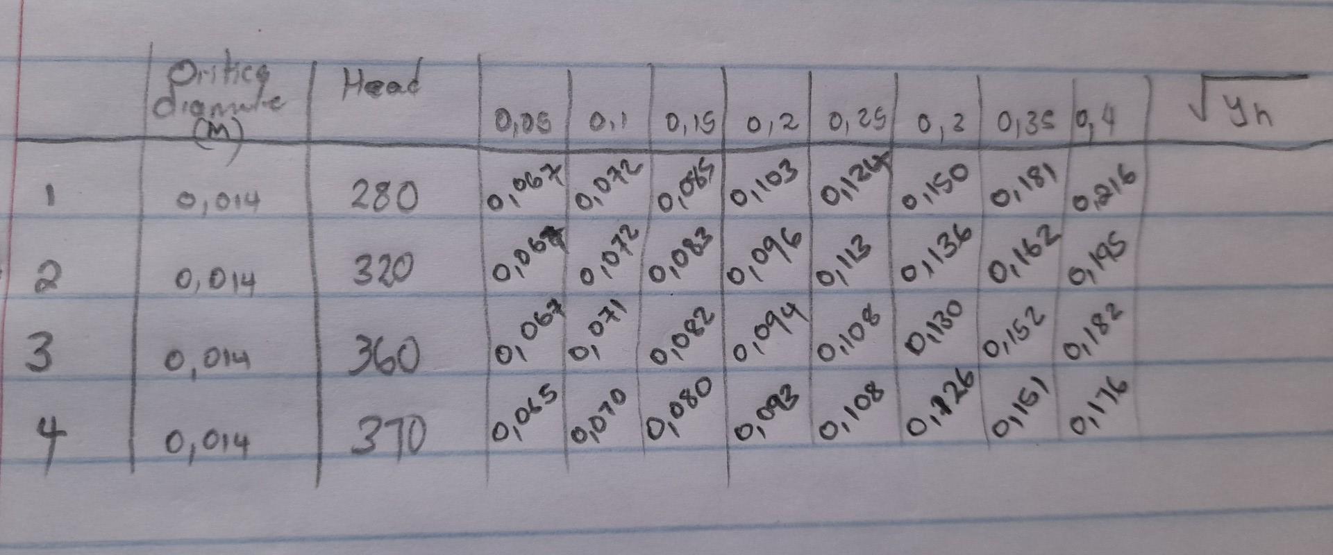 Solved fill in the table with provided data and plot x | Chegg.com