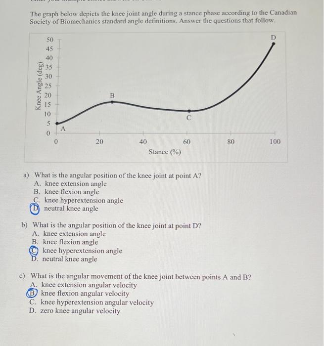 Solved The graph below depicts the knee joint angle during a | Chegg.com