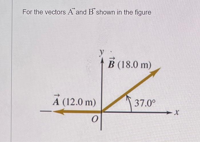 Solved For the vectors A and B shown in the figureFor the | Chegg.com