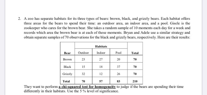 Solved 2. A zoo has separate habitats for its three types of | Chegg.com