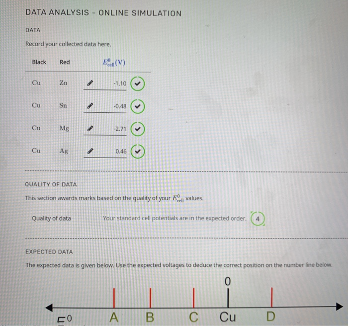 Solved DATA ANALYSIS - ONLINE SIMULATION DATA Record your | Chegg.com