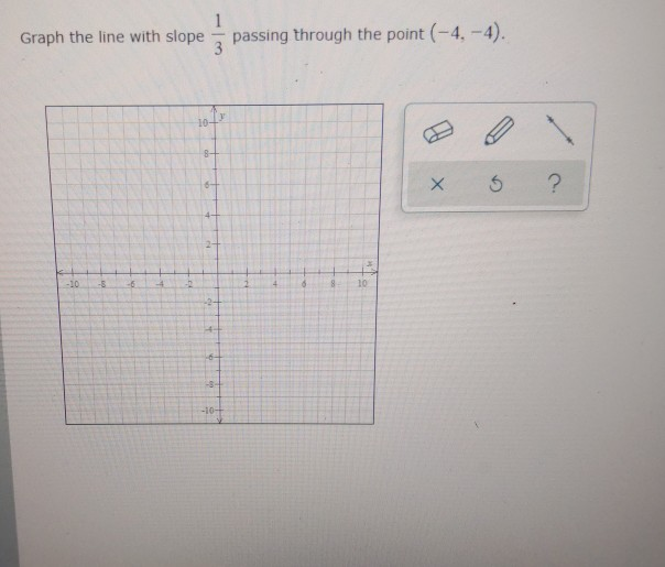Solved graph the line with the slope 1/3 passing through the | Chegg.com