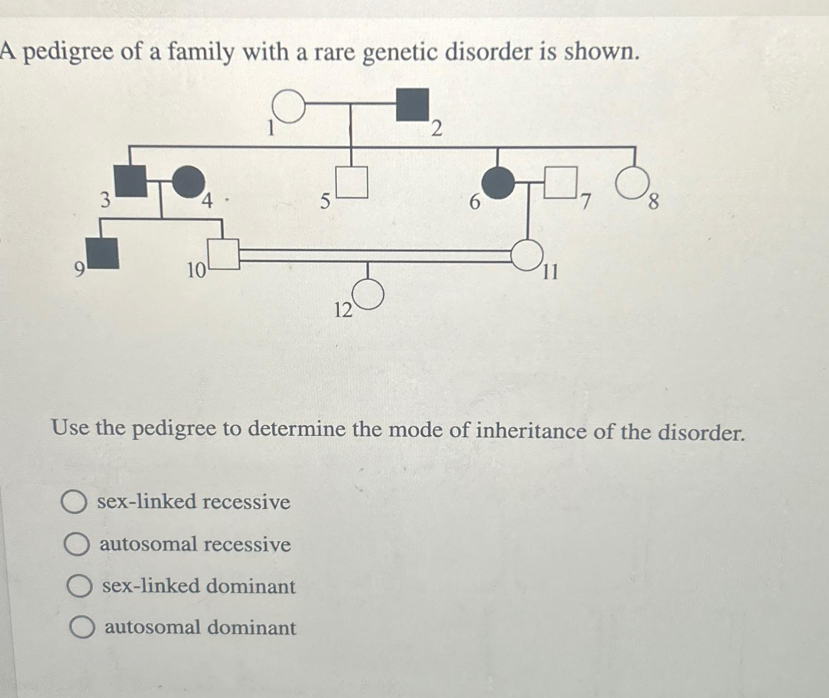 Solved A pedigree of a family with a rare genetic disorder | Chegg.com