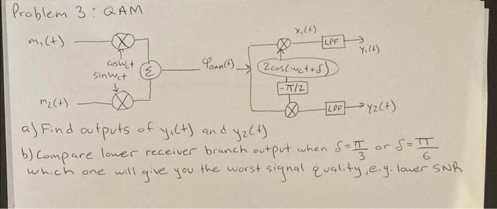 Solved Problem 3: QAM a) Find outputs of y1(t) and y2(t) b) | Chegg.com