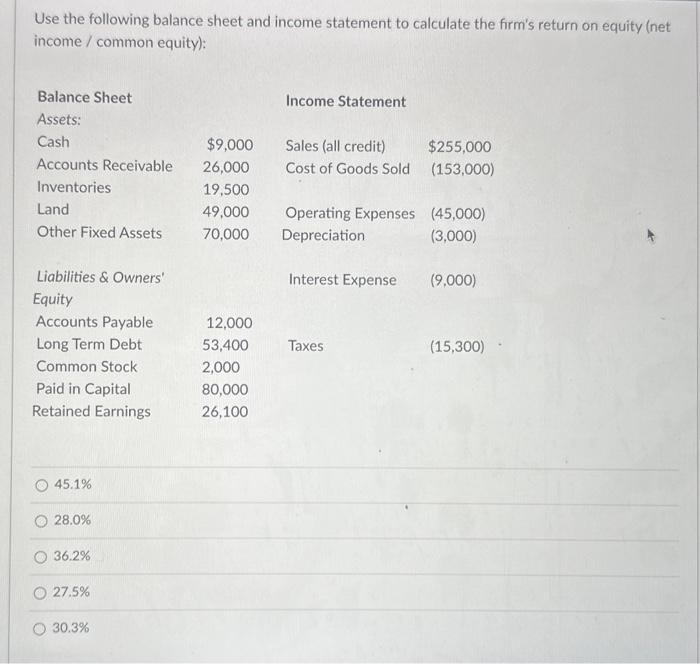 Solved Use the following balance sheet and income statement | Chegg.com
