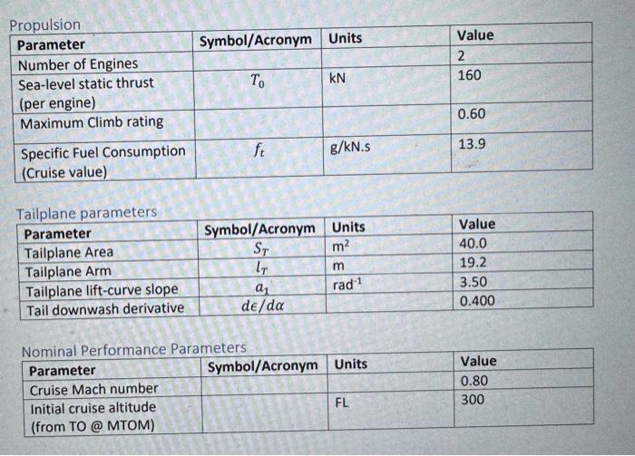 Solved b. The maximum rate of climb, and corresponding | Chegg.com