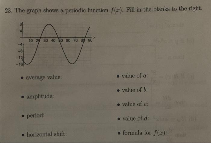 Solved 23. The graph shows a periodic function f(x). Fill in | Chegg.com