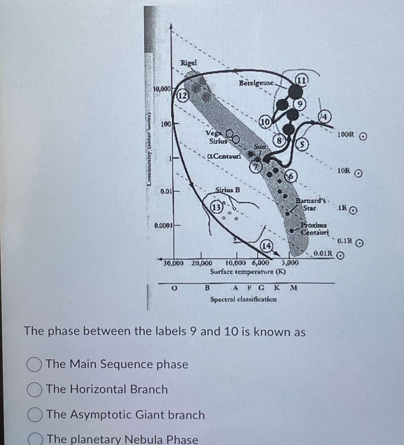 Solved The phase between the labels 9 ﻿and 10 ﻿is known | Chegg.com