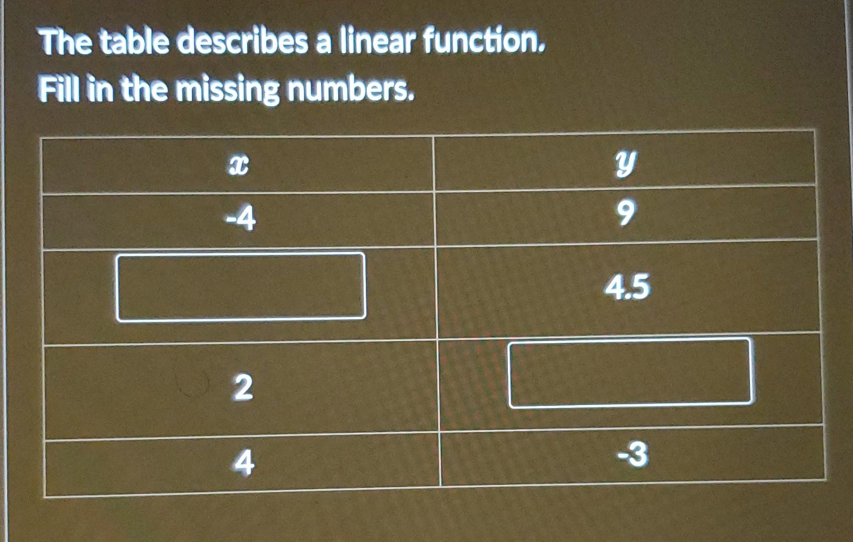 Solved The table describes a linear function. Fill in the | Chegg.com