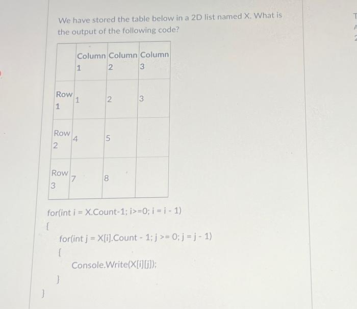 Solved We have stored the table below in a 2D list named X. | Chegg.com