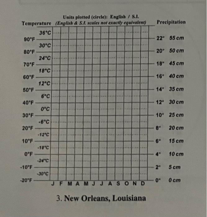 Solved For each of the following six locations, complete the | Chegg.com