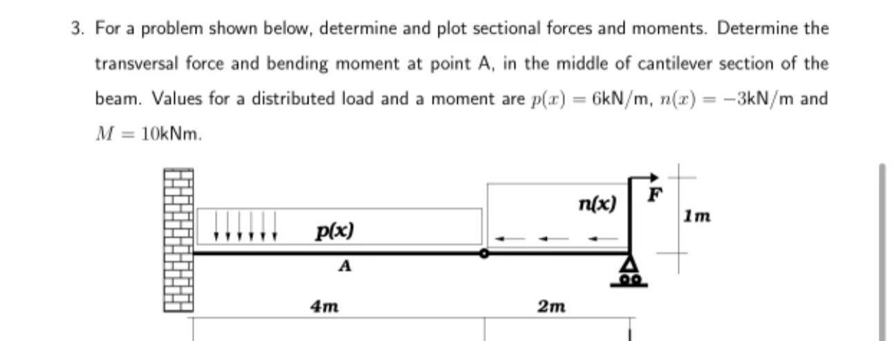 Solved For a problem shown below, determine and plot | Chegg.com