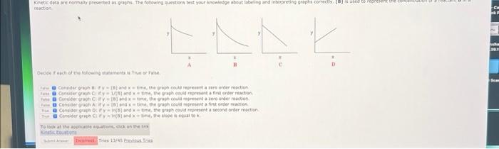 Kinetic data are normally presented as graphs. The | Chegg.com