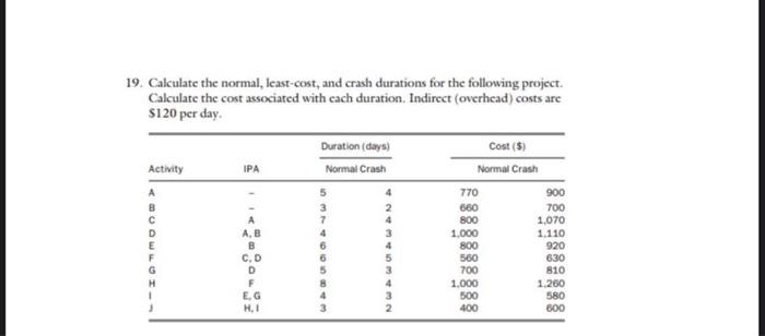 Solved 19. Calculate the normal, least-cost, and crash | Chegg.com