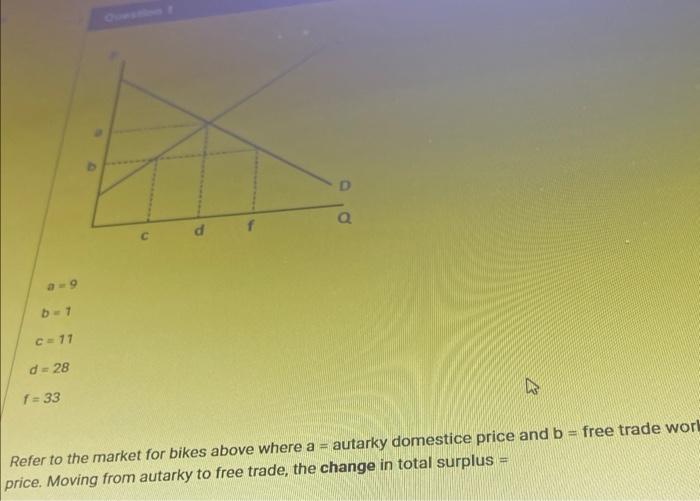 Solved a=9b=1c=11d=28f=33 Refer to the market for bikes | Chegg.com