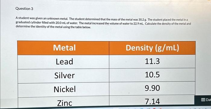 Solved A student was given an unknown metal. The student | Chegg.com