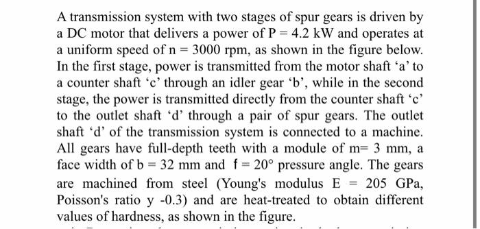 Solved A transmission system with two stages of spur gears | Chegg.com