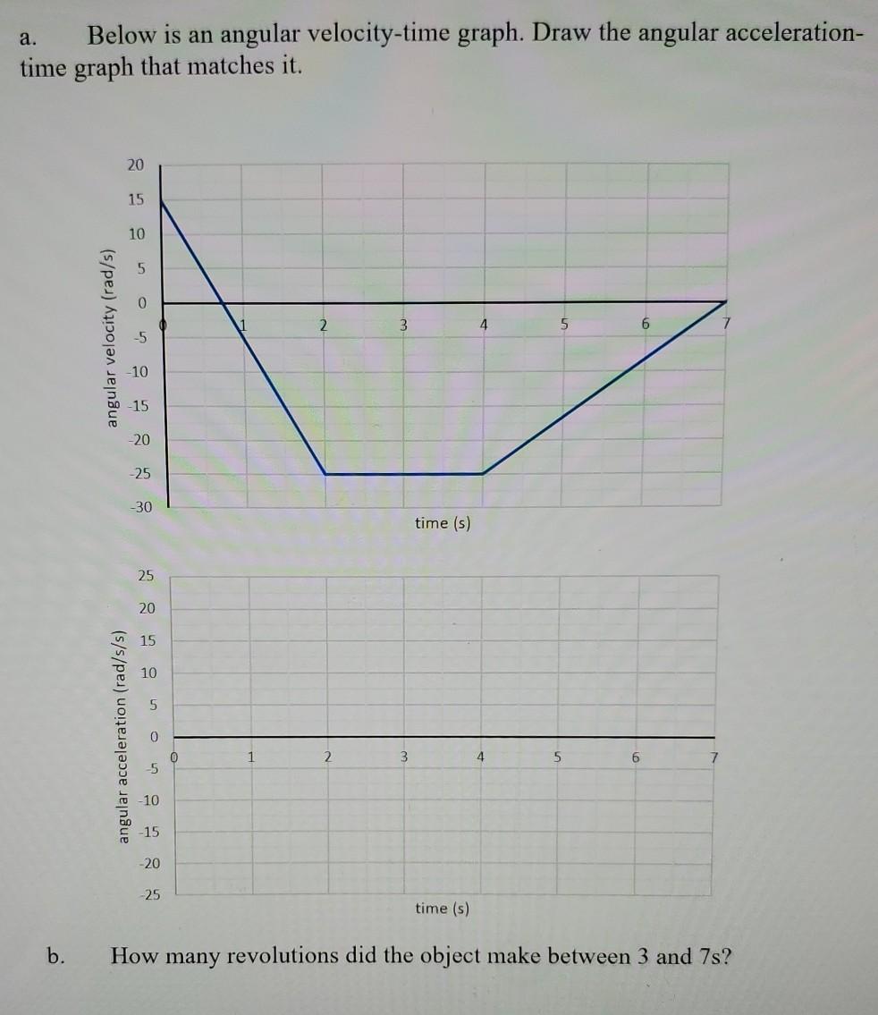 Solved a. Below is an angular velocity-time graph. Draw the | Chegg.com