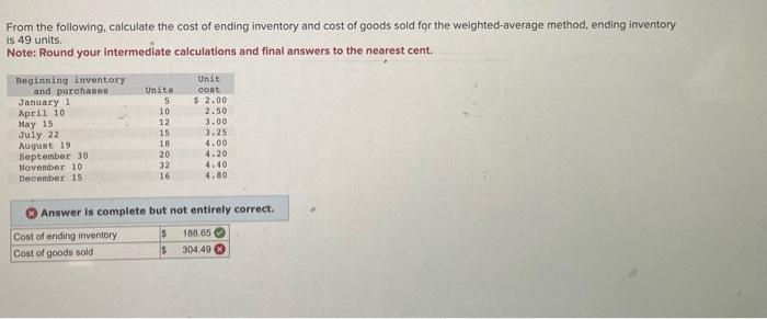 Solved From the following, calculate the cost of ending | Chegg.com