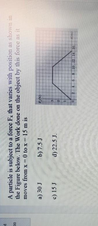 Solved d 00 A particle is subject to a force Fx that varies | Chegg.com