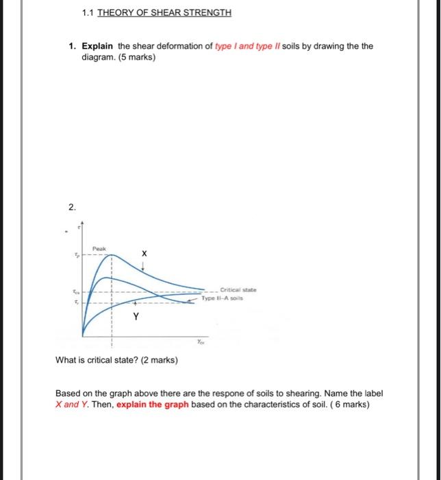 Solved 1.1 THEORY OF SHEAR STRENGTH 1. Explain the shear | Chegg.com