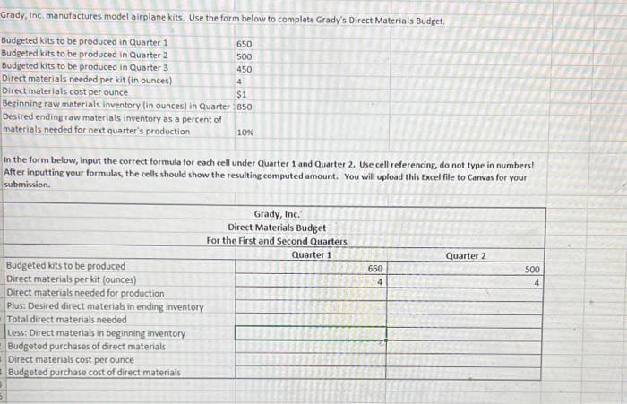 Solved Grady, Inc. manufactures model airplane kits. Use the | Chegg.com