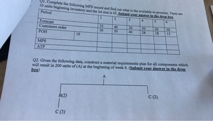 Solved Q1. Complete the following MPS record and find out | Chegg.com