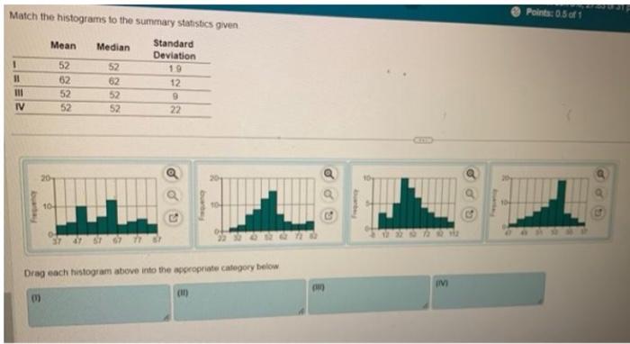Solved Match the histograms to the summary statistics given | Chegg.com