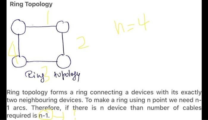 Solved Ring Topology h = 4 2 Ring topology Ring topology | Chegg.com