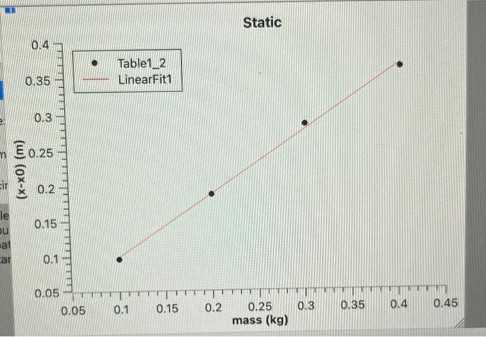 Solved Static Experiment3) Static Experiment a) (1pt) Based | Chegg.com