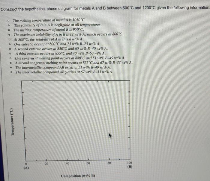 Construct The Hypothetical Phase Diagram For Metals A And B Construct The Hypothetical Phase Diagram For Metals A And B