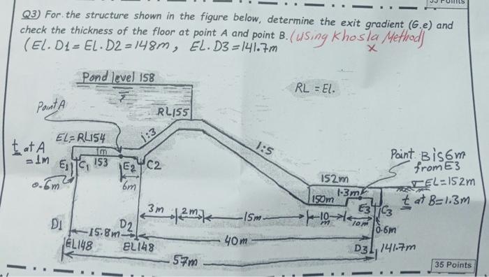 Solved Q3) For the structure shown in the figure below, | Chegg.com