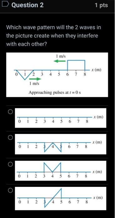 Solved Which wave pattern will the 2 waves in the picture | Chegg.com